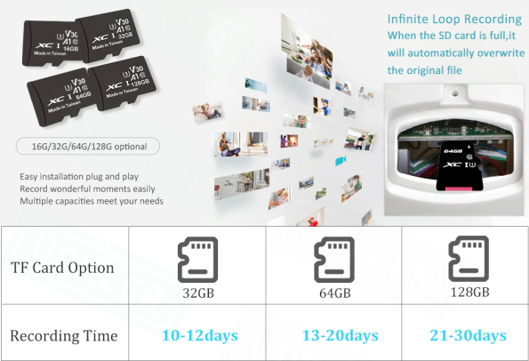 4G SIM Card IP Camera 5MP HD 5X Optical Zoom WIFI Camera Outdoor CCTV ...