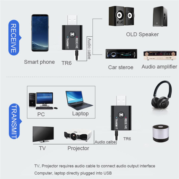 Bluetooth Audio Adapter Bluetooth USB Receiving Transmitter 2-in-1 ...