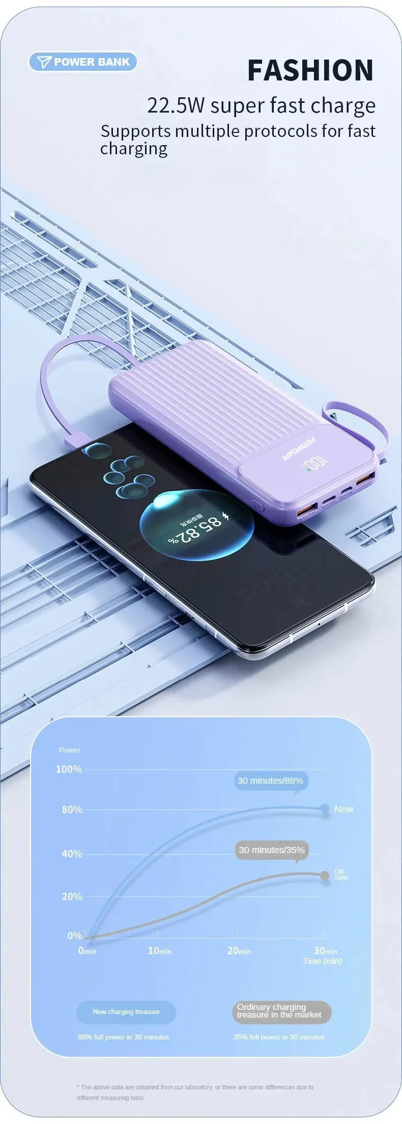 Amaya APW-10 power bank 10000mAh 22.5W super fast charging with 4 ...